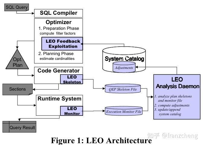 LEO – DB2’s LEarning Optimizer - 知乎