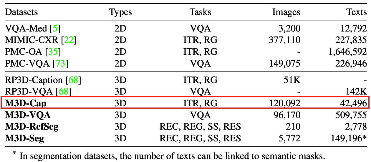 M3D-Cap 数据集介绍 - 知乎