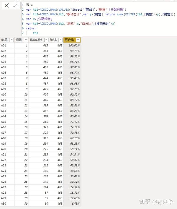 Power BI之DAX神功：第3卷第4回 ADDCOLUMNS函数 你不一定会用 - 知乎