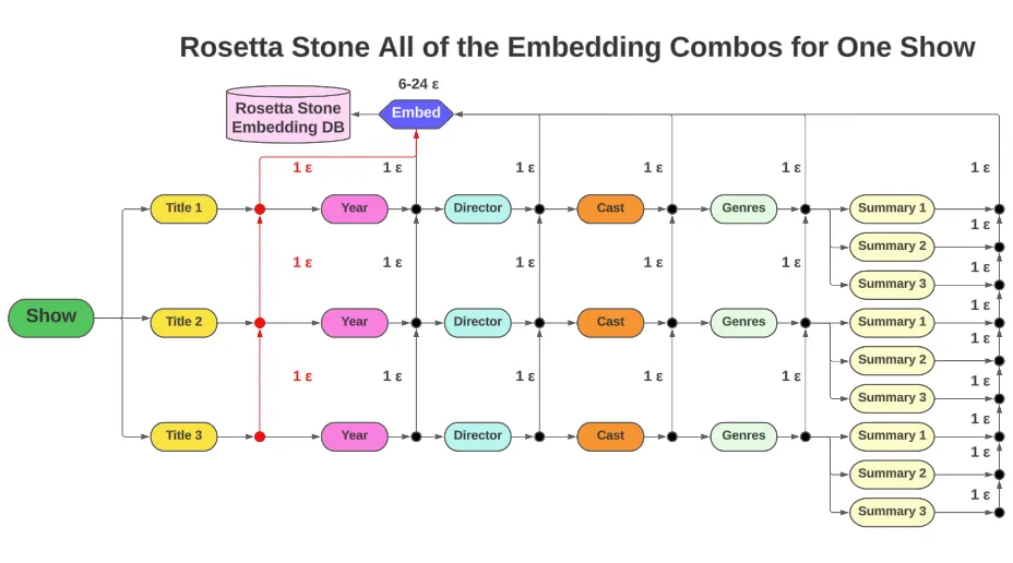 如何使用 Rosetta Stone 工具统一 Tubi 内容管理系统 - 知乎