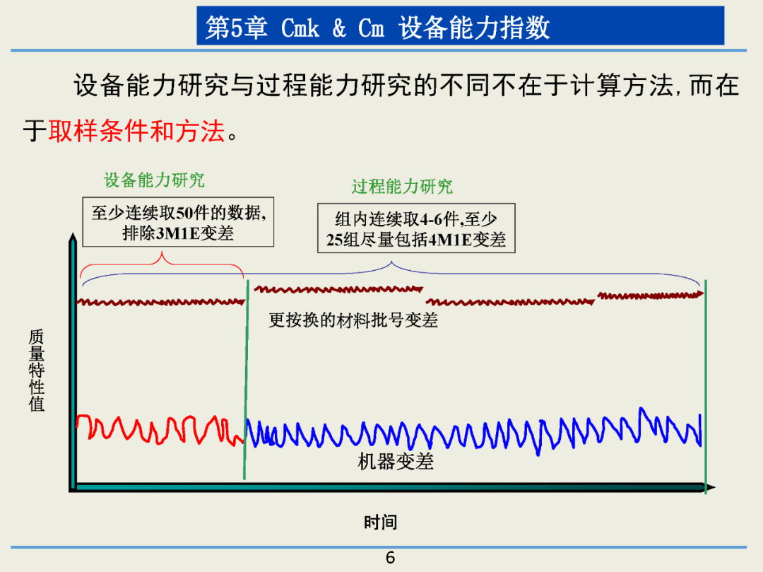 CP / CPK / PP / PPK / CM / CMK / CG / CGK 超全能力指数大对比！ - 知乎