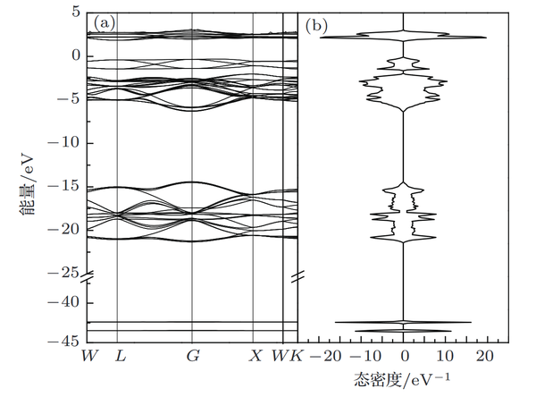 VASP vaspkit Materials_Studio DFT+U 画能带和DOS图 - 知乎