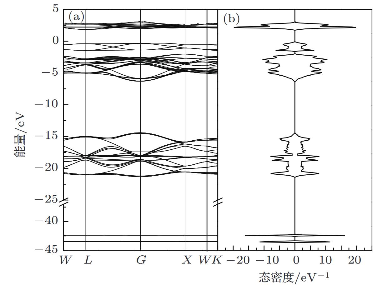 VASP vaspkit Materials_Studio DFT+U 画能带和DOS图 - 知乎