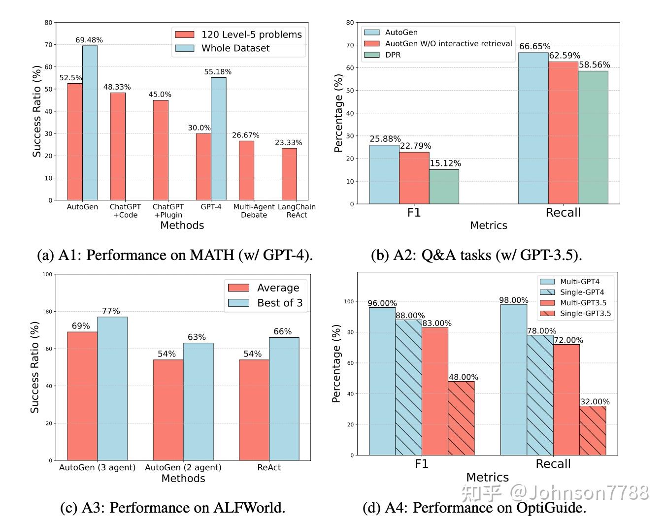 AutoGen：通过多agent对话支持下一代 LLM 应用程序 - 知乎