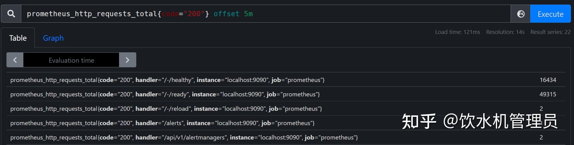 PromQL全解析 - 知乎