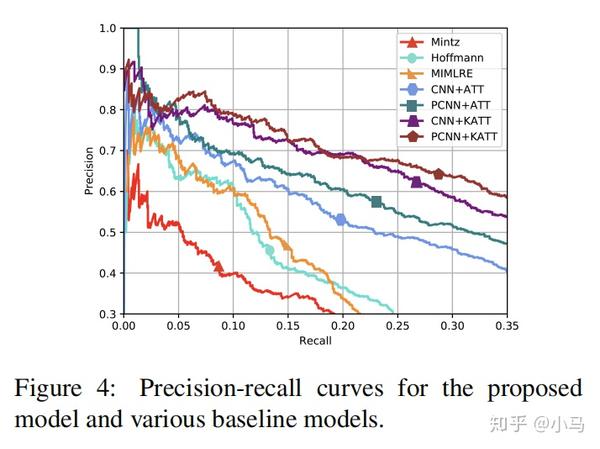 关系抽取-Long-tail Relation Extraction-论文笔记 - 知乎