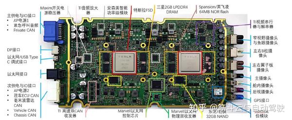 特斯拉HW4.0与HW3.0 硬件对比信息梳理 - 知乎