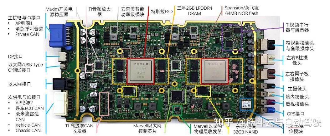 特斯拉HW4.0与HW3.0 硬件对比信息梳理 - 知乎
