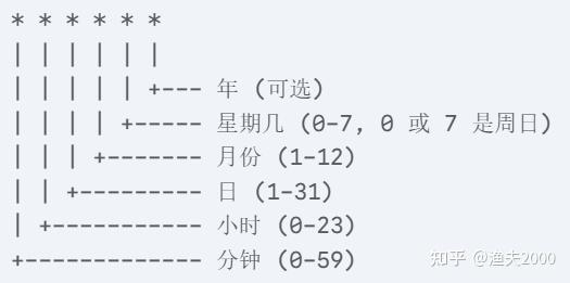 gocron v2 的标准 Cron 表达式 - 知乎