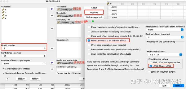Spss/Process/Mplus数据分析之有调节的中介 - 知乎