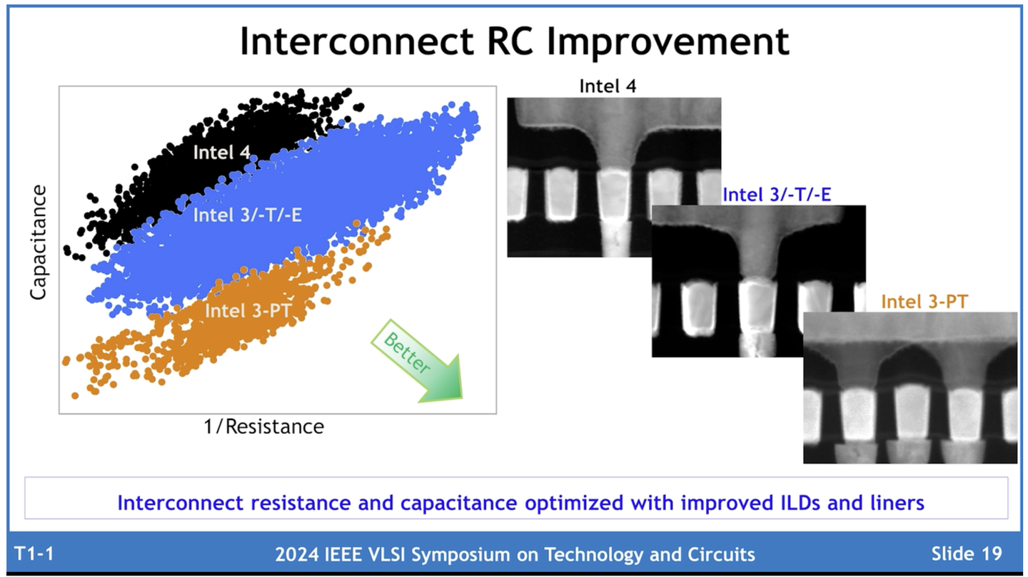 Intel 3 技术解析：完整体的7nm提升不小，但仍然不够N3级别