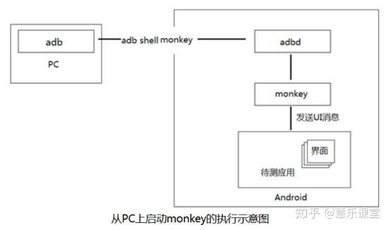 Android Monkey压力稳定性测试 - 知乎
