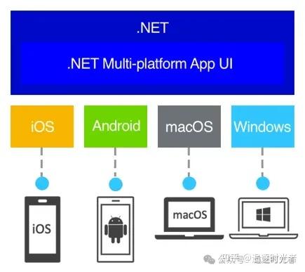 精选 4 款开源免费、美观实用的 MAUI UI 组件库，助力轻松构建美观且功能丰富的应用程序！ - 知乎
