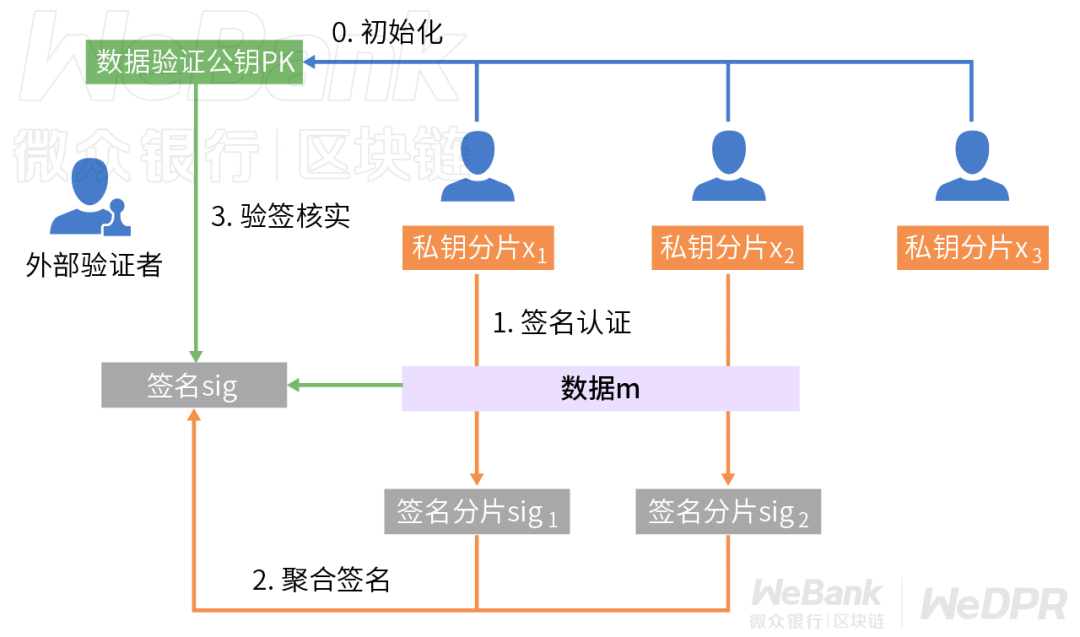密码学原语如何应用？走近门限密码算法 知乎