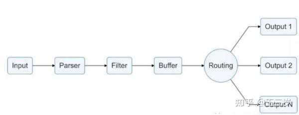 使用fluent bit+ClickHouse 实现k8s日志采集 - 知乎
