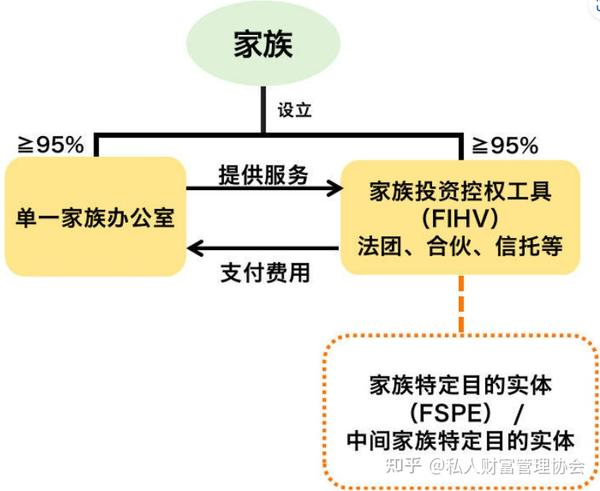 家族财富管理师｜家族办公室之争，新加坡，还是中国香港？ - 知乎