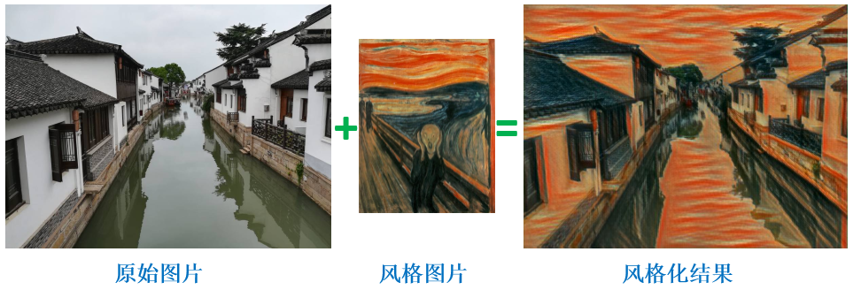 用Python快速实现图片的风格迁移 - 知乎