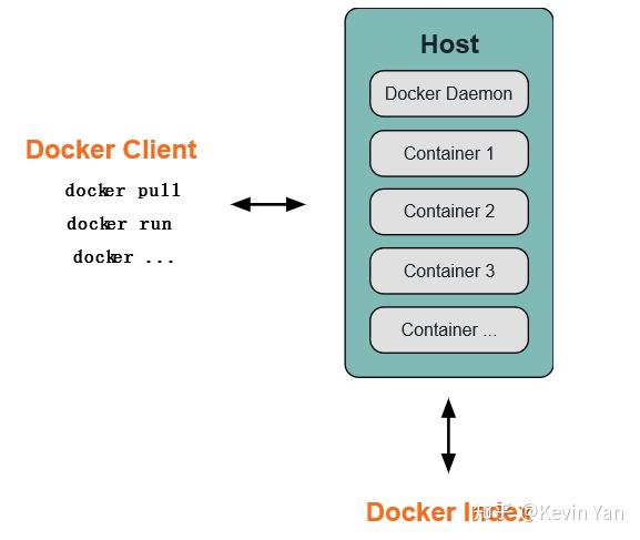 Docker 能从入门到精通的学习指南 - 知乎