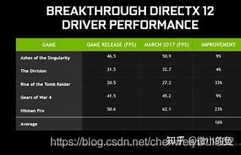 openGL、D3D、vulkan区别简介 - 知乎