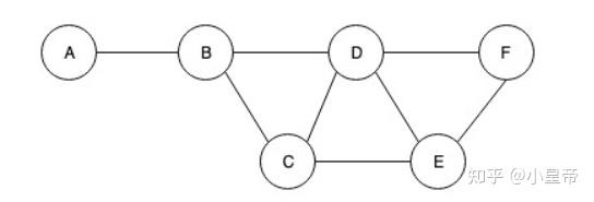 Fast Gradient Attack on Network Embedding(2018) - 知乎