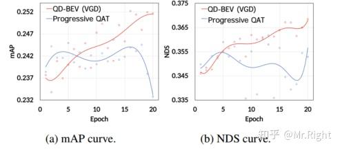 [论文阅读] QD-BEV : Quantization-aware View-guided Distillation for Multi ...