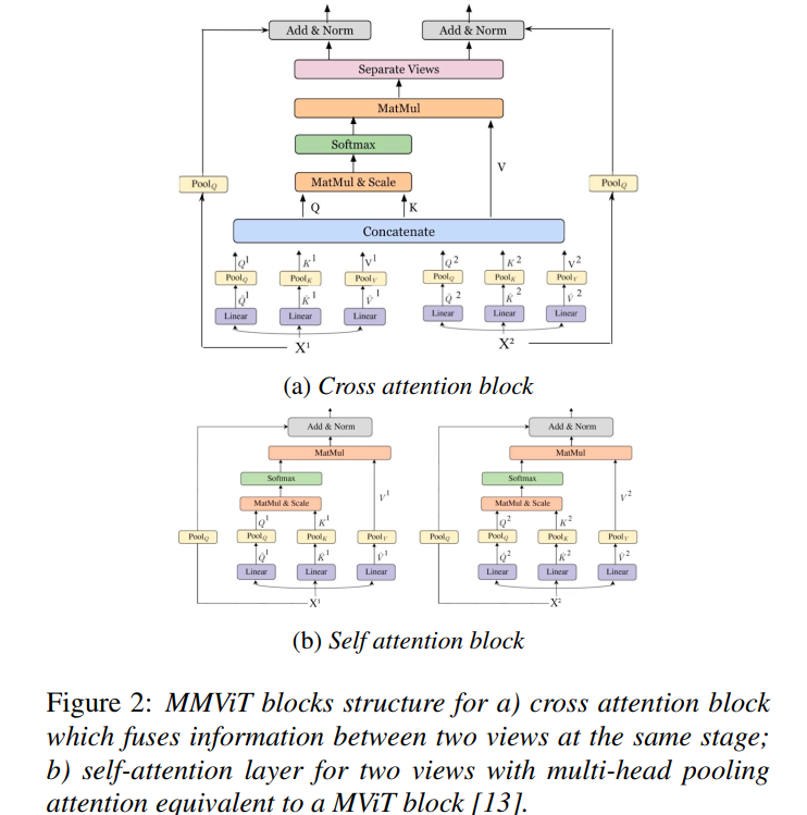 多尺度 多视图：MMViT: Multiscale Multiview Vision Transformers - 知乎