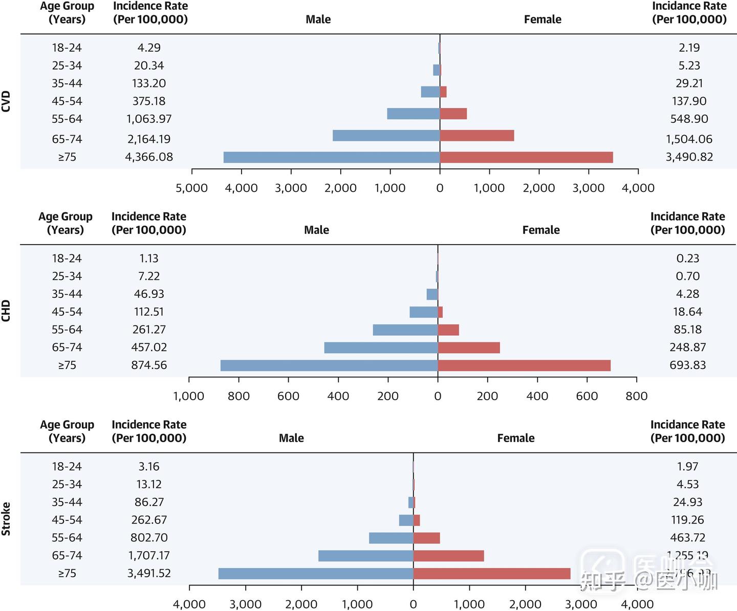 JACC：2023年中国心血管疾病负担（IF=22.3） - 知乎