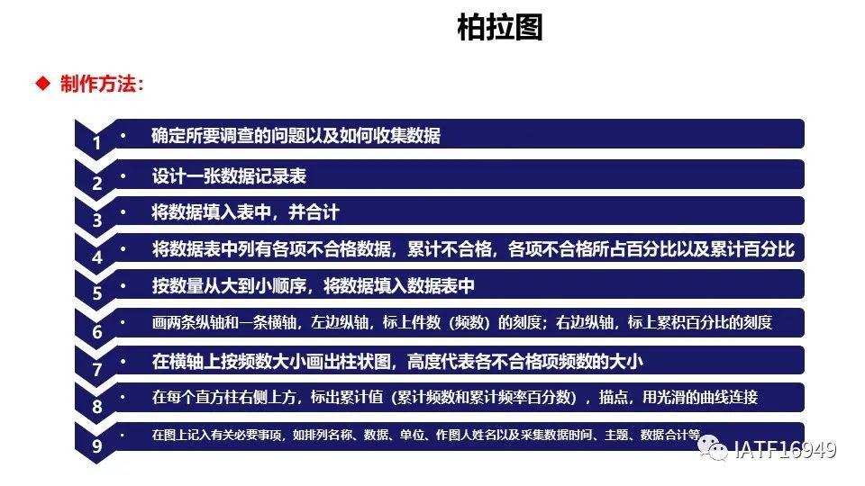 QCC小组活动工具应用-质量高 - 知乎