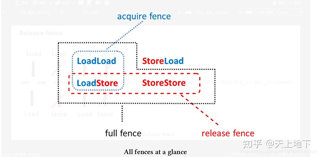 c++ 内存屏障 - 知乎