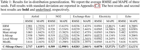 C-mixup：扩展mixup提高回归任务的模型泛化性 - 知乎