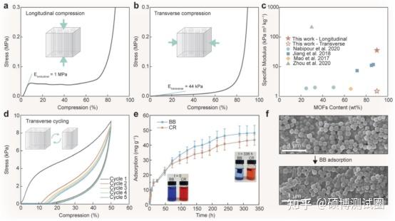《Adv. Mat. 》：含纳米MOFs的多功能气凝胶！ - 知乎