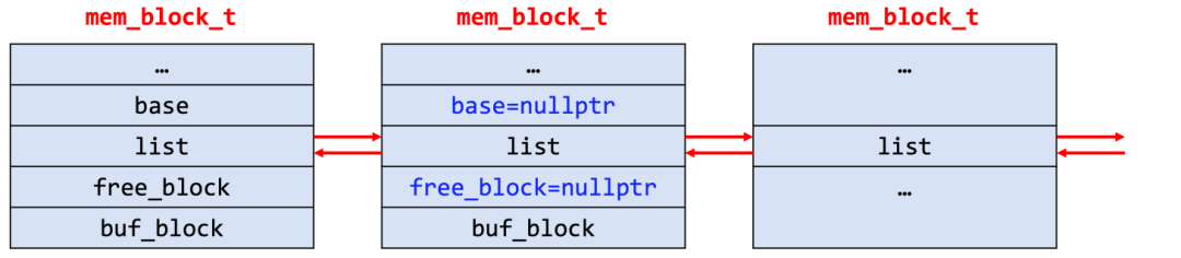 【走进RDS】之MySQL内存分配与管理（上篇） - 知乎