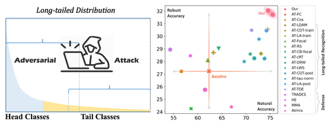 深度长尾学习综述 - Deep Long-Tailed Learning: A Survey - 知乎