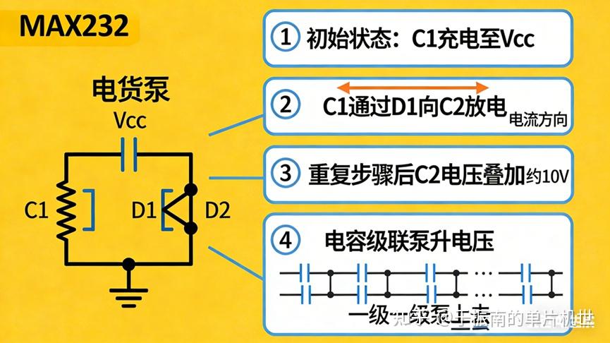 MAX232的电荷泵：3.3V如何变出±10V - 知乎