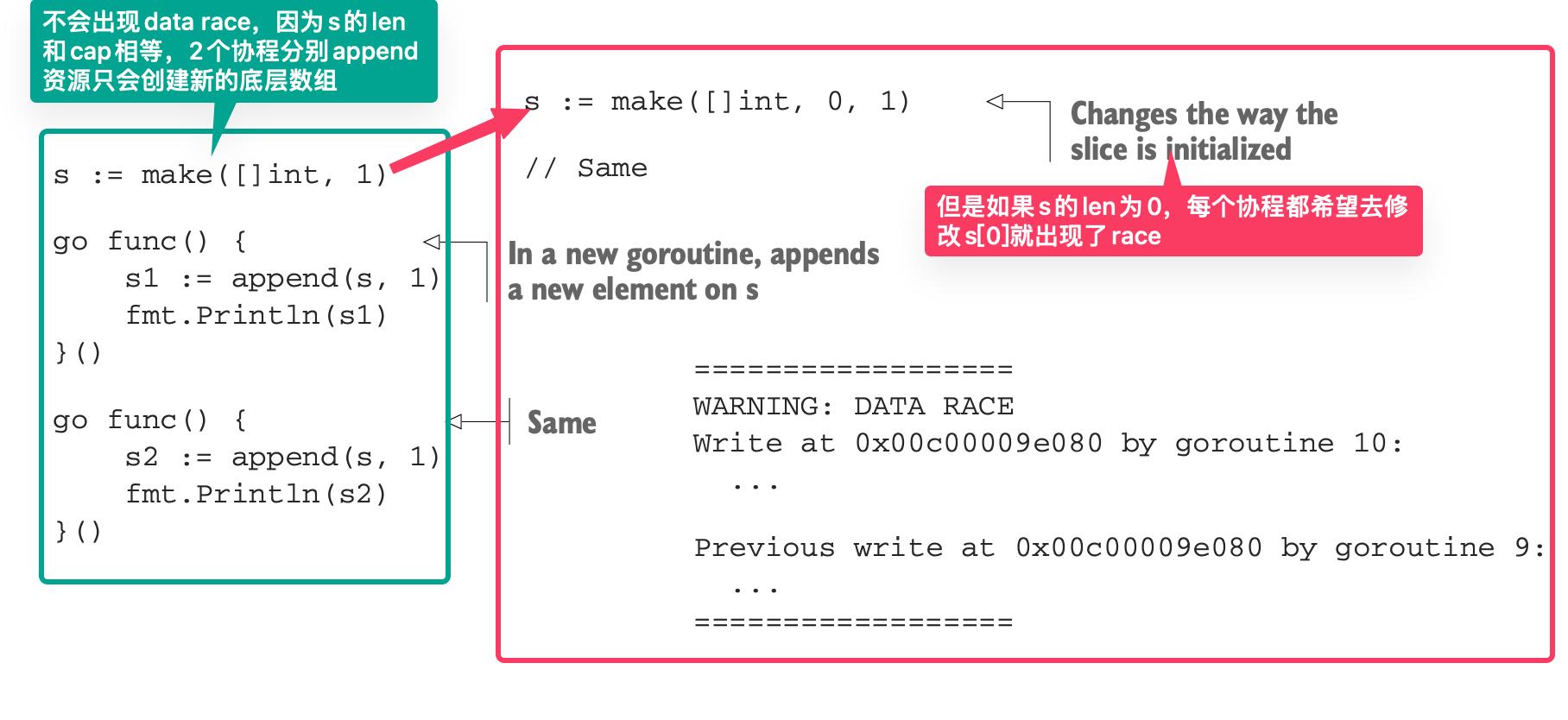 100 Go Mistakes and How to Avoid Them-速览(二) - 知乎