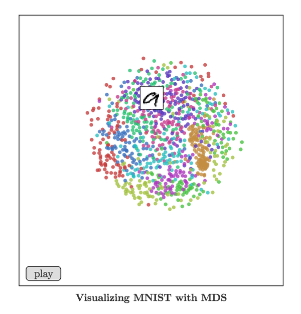 MNIST 数据的可视化--二维 - 知乎