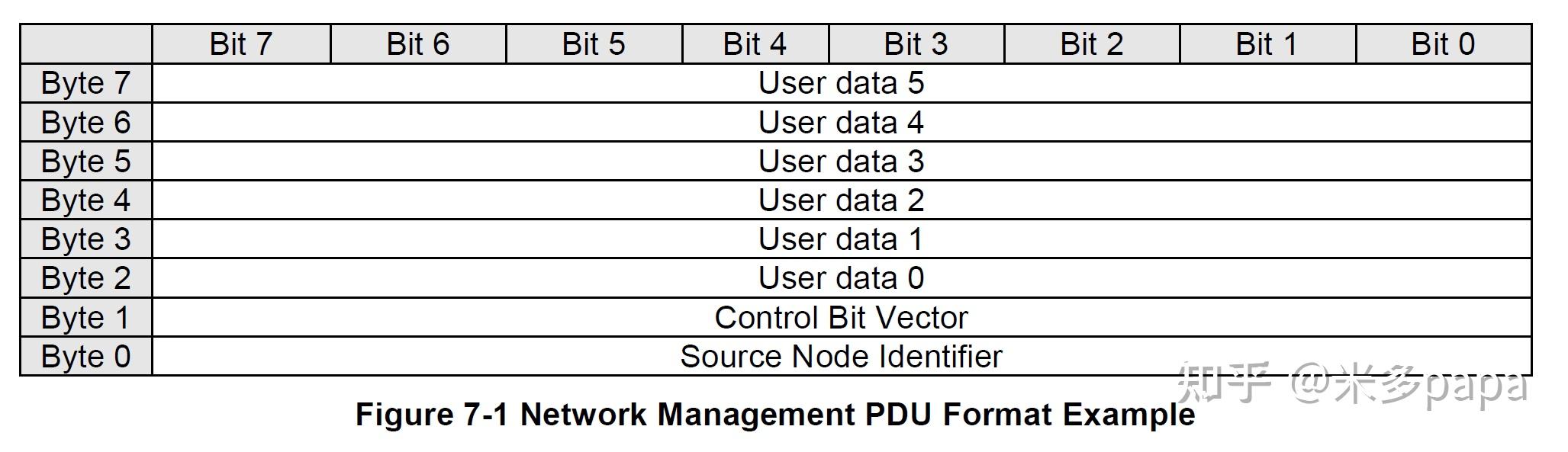 AUTOSAR CAN NM（CAN网络管理） - 知乎