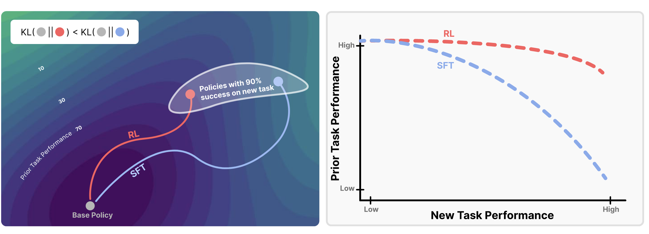 我的2025小结：从RL到Agentic RL - 知乎