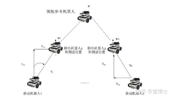 开源移动机器人集群编队控制系统,助力科研教学! 知乎