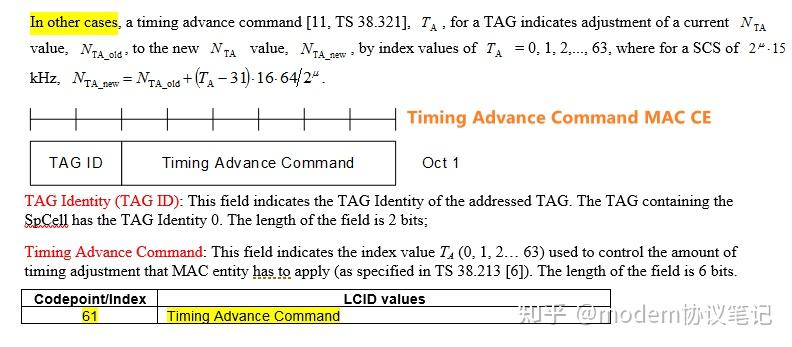 NR Timing Advance(TA) - 知乎
