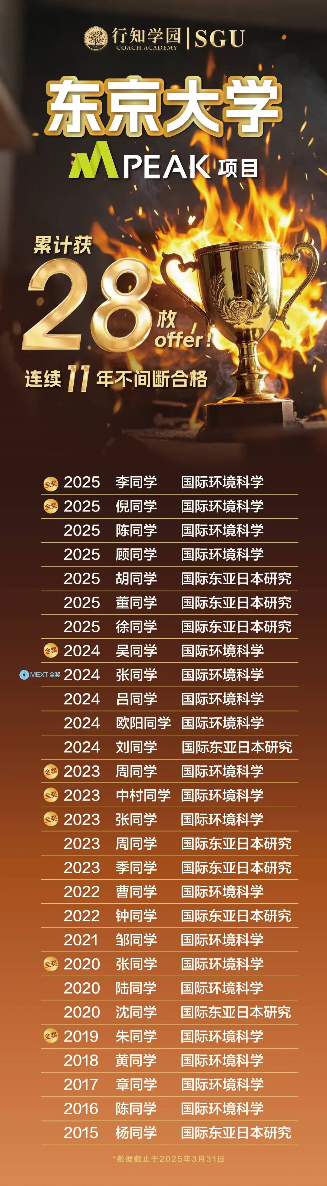 2025年度SGU项目OFFER SHOW！帝大+早庆上占总比50%！ - 知乎