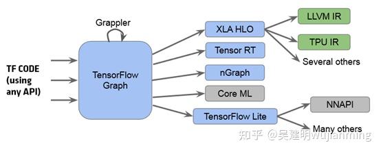 MLIR: 编译器基础架构重定义 - 知乎
