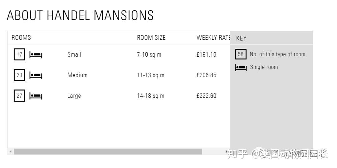 UCL宿舍揭秘：Handel Mansions！ - 知乎