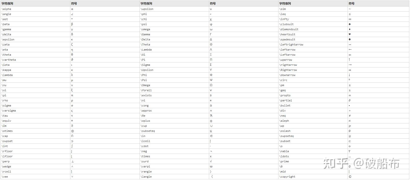 MATLAB_figure绘图 - 知乎