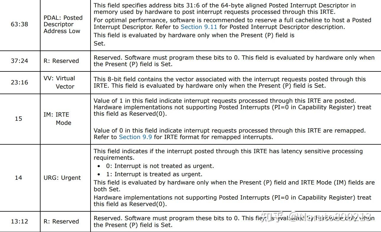 IOMMU在虚拟化场景下的深入理解 - 知乎