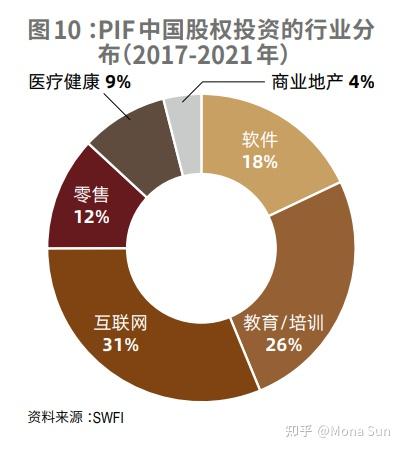 主权财富基金“沙特模式”：PIF的全球化与本土化 - 知乎