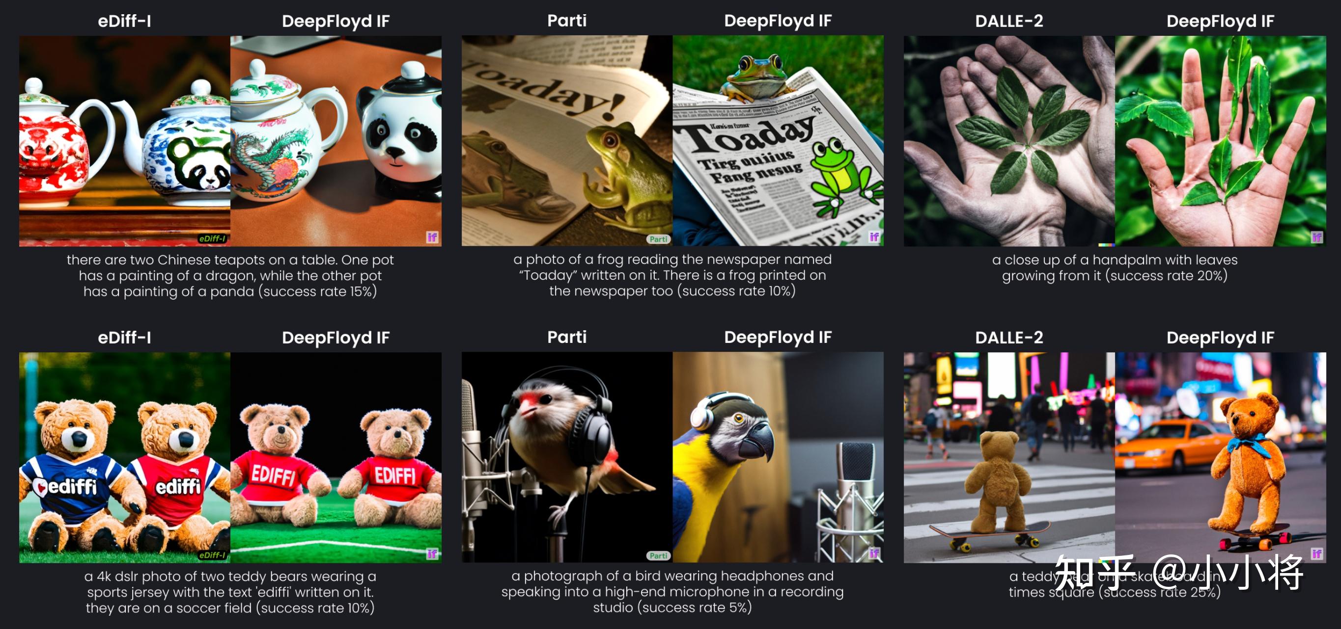 尝鲜开源版Imagen：DeepFloyd IF，完全碾压SD - 知乎