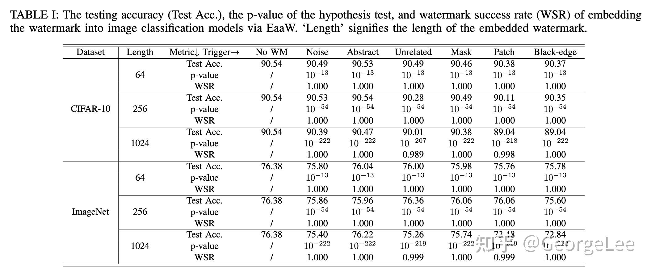 NDSS'25|通过水印特征归因实现多比特、无害模型水印 - 知乎