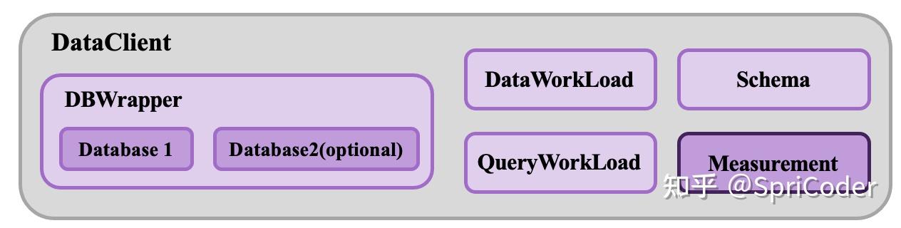 使用指南 | IoT Benchmark 的使用说明与原理介绍 - 知乎