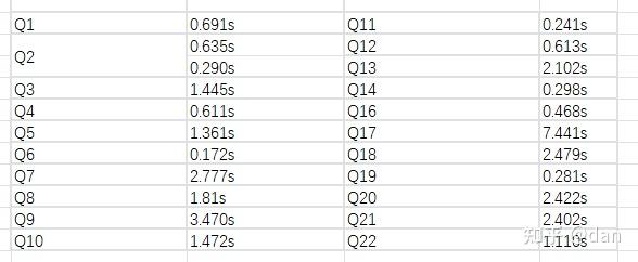 ClickHouse vs StarRocks 选型对比 - 知乎